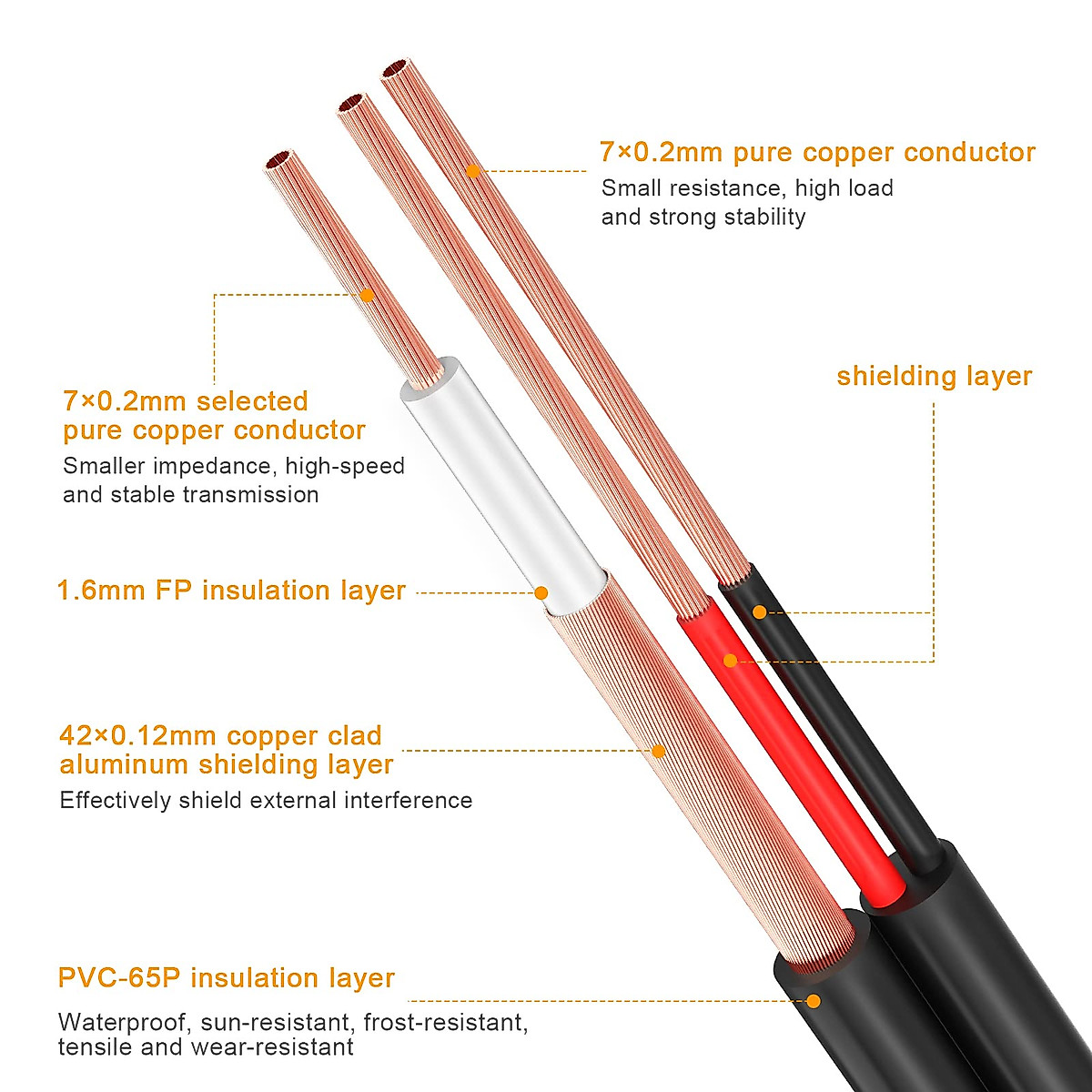 BNC Cable, 200ft 4Pack All-in-One Siamese Video and Power Security Camera Wire Cord with 2 Female Connectors for All Max 5MP HD CCTV DVR Surveillance System