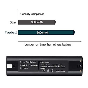 TOPBATT 3.6Ah Replacement Battery Compatible with Makita 9.6V Battery 9000 9001 9002 9033 9600 193890-9 192696-2 632007-4 2Pack