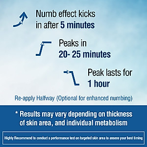 Ebanel 5% Lidocaine Numbing Cream, Pain Relief Burn Itch Numb Cream, Maximum Strength Numb25 Topical Anesthetic with Allantoin, Vitamin E for Local and Anorectal Uses, Hemorrhoid Treatment, 1.35 Oz