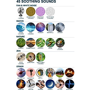 Serene Evolution 45 Sound Portable White Noise Machine - Sleep Sound Machine for Adults, Kids, Baby, Home, Office Privacy - White Noise Machine for Office - Nature Sound Machine - White Noise Maker