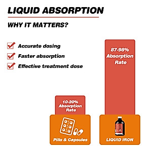 Iron Supplements for Cats-Liquid Iron Supplement for Anemia Cat-Polysaccharide Iron Complex Supports for Anemia in Cats Blood Health and Addresses Nutritional Deficiencies-Cat Care Essentials
