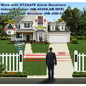 HTZSAFE Solar Wireless Outdoor Photoelectric 3 Beam Sensor Waterproof(IP66) Wireless Transmission Range Up to 1/2 Mile Infrared Detection Range Up to 300 Feet