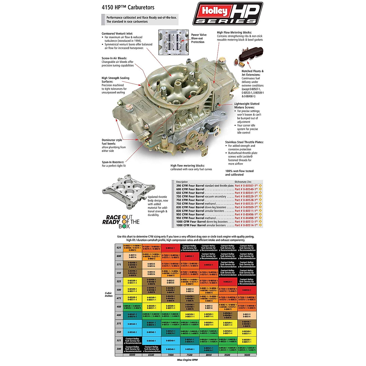 Holley 0-80509-2: 4150 Hp 830Cfm Classic Aluminum