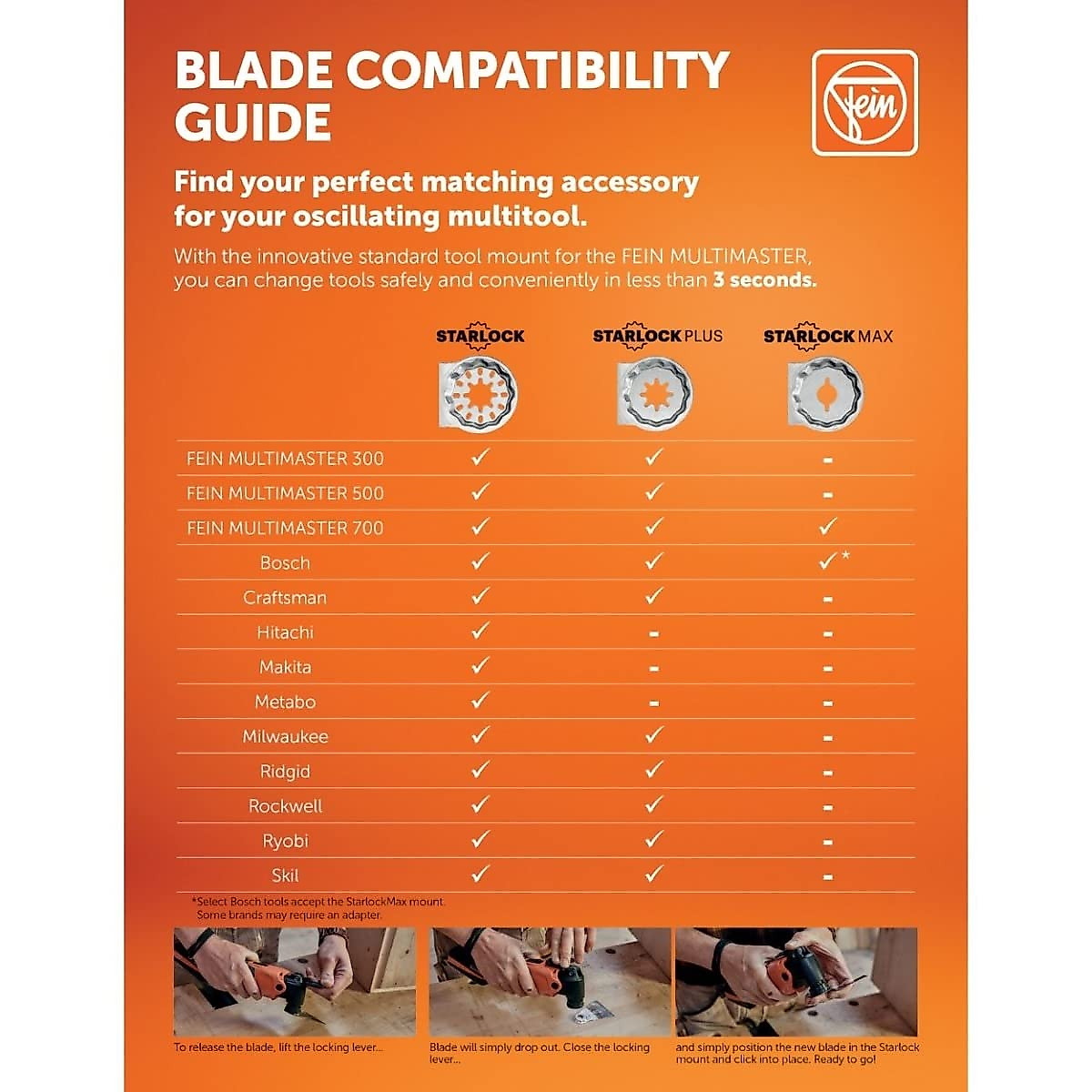 Fein StarLock E-Cut Standard Oscillating Saw Blade - Medium Waisted Shape 1-3/8" Width for All Wood, Drywall and Soft Plastics - Fits Most Multitools - 10-Pack - 63502133290