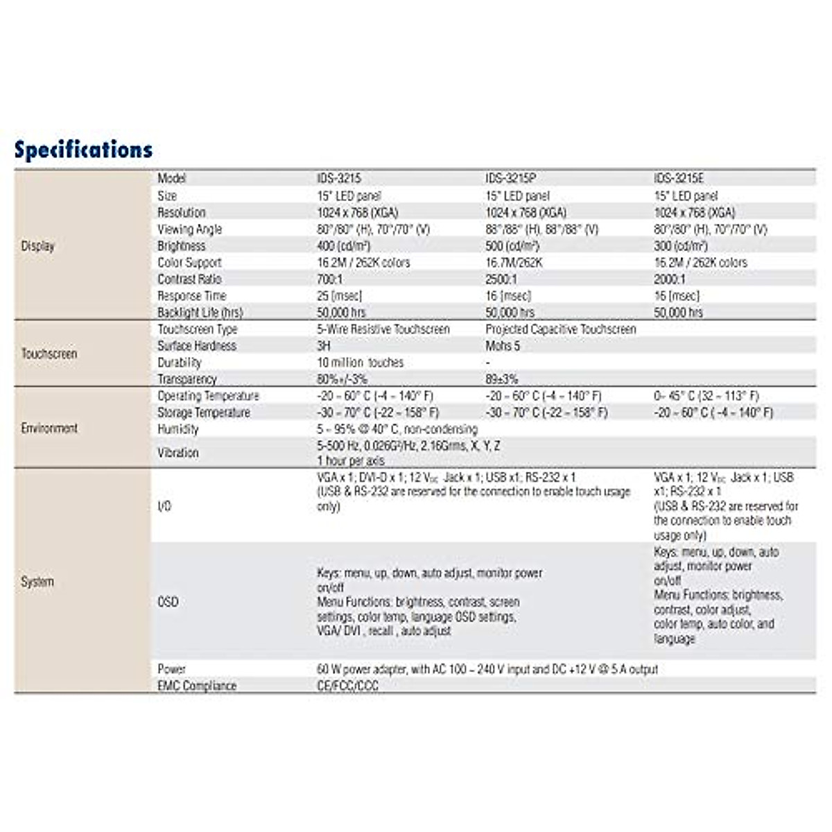 (DMC Taiwan) 15 inches XGA 400 cd/m2 LED Panel Mount Monitor