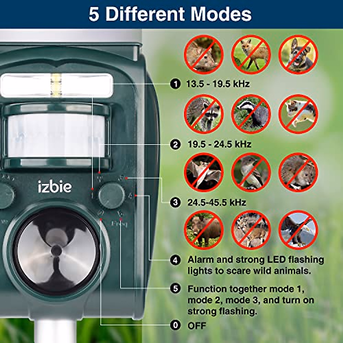 Protect Your Garden from Unwanted Animals: Izbie Solar Animal Repeller, Cat Repellent Outdoor, Squirrel Repellent, Ultrasonic Dog Repellent for Yard, Deer Repellent Devices,Cat Deterrent Outdoor