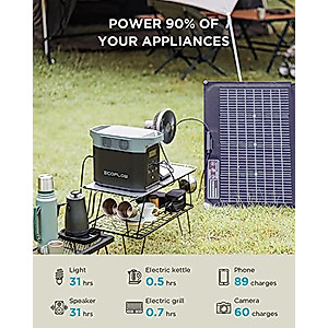 EF ECOFLOW Solar Generator DELTA2 with 220W Solar Panel, LFP(LiFePO4) Battery, Fast Charging, Portable Power Station for Home Backup Power, Camping & RVs