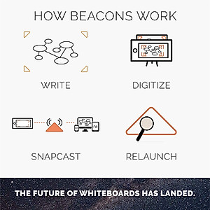 Rocketbook Beacons - Digitize Your Whiteboard - Reusable Stickers To Upload Your Whiteboard Notes To The Cloud with Carrying Case (1 Pack), BEA-A4-K