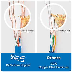 ICC Cat6e CMR Riser 1000ft - UTP 23AWG, 100% Solid Pure Copper, Unshielded, Bulk Ethernet Cable, PoE++, 600MHz, Reelex Pull Box, UL Certified, RoHS, TAA and NEC Compliant, Blue