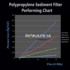 Big Sediment Replacement Water Filters 5 Micron 4.5”x 20" Cartridges WELL-MATCHED with 155358-43, 2PP20BB1M, AP810-2, FPMB-BB5-20, FP25B, P5-20BB, SDC-45-2005 (10 Pack, 20")