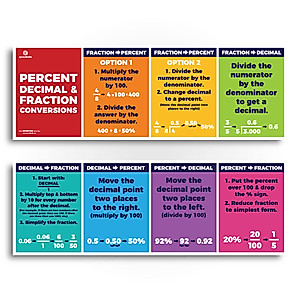 Sproutbrite Educational Math Posters Fraction decimal Order of Operations Mathematics Classroom Banner Decorations for Teachers - Banners Bulletin Board and Wall Decor for Elementary and Middle School