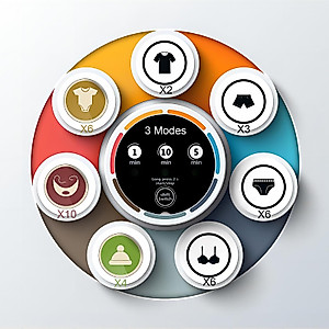 Portable washing Machine,9L High Capacity with 3 Modes Deep Cleaning for Apartment, Camping, RV, Travel, Underwear, Personal, Baby,Pet Clothes - (100V-240V)-Purple