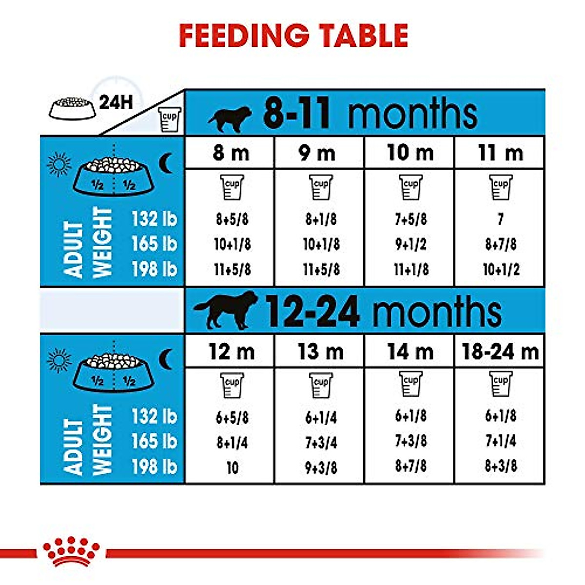 Royal Canin Giant Junior Dry Puppy Food, 30 lb bag