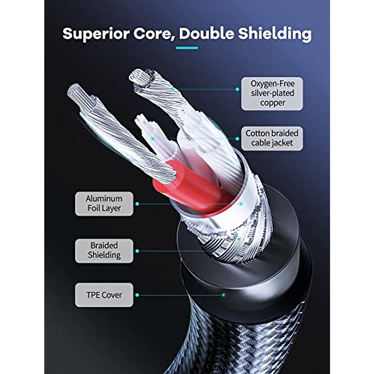 VIOY RCA Splitter Cable (6,5FT/2M), RCA Male to 2 RCA Male Bi-Directional RCA Y Splitter Extension for Subwoofer, Home Theater, AV Receiver, Amplifier, Nylon Braided | Gold Plated Connectors