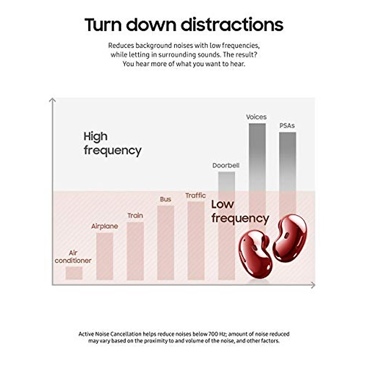 Samsung Galaxy Buds Live - True Wireless EarBuds with ANC - Mystic Red (Renewed)