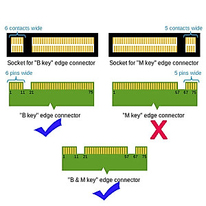 SinLoon 2 in 1 Combine Mini PCI-E M.2 NGFF & mSATA SSD to SATA 3.0 Adapter Converter (SATA3.0/M)