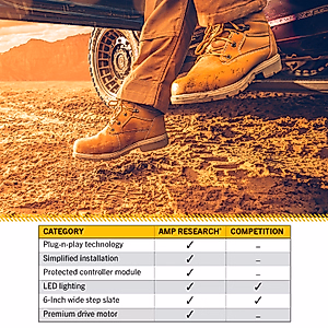 AMP Research 75101-01A PowerStep Electric Running Boards for 2002-2008 Ram 1500 & 2003-2009 Ram 2500/3500 with Quad Cab,Black,Large