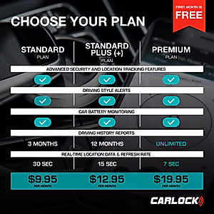 CARLOCK Anti Theft Car Device - Real Time 4G Car Tracker & Car Alarm System. Comes with Device & Phone App. Tracks Your Car in Real Time & Notifies You Immediately of Suspicious Behavior.OBD Plug&Play