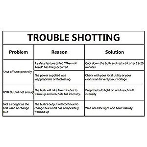 UVB Reptile Light 160W - UVB Light Bulb for Reptile Bearded Dragon Mercucry Vapor Bulb Basking Heat UVA UVB All in One Sun Lamp