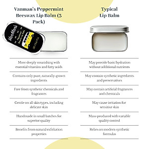 Vanman’s - Handmade Peppermint Beeswax Lip Balm (3 Pack) - Peppermint Lip Balm with Rosemary, Almond and Coconut Oil - Bee Balm with Vitamin E - Peppermint Balm Ideal for Dry Lips