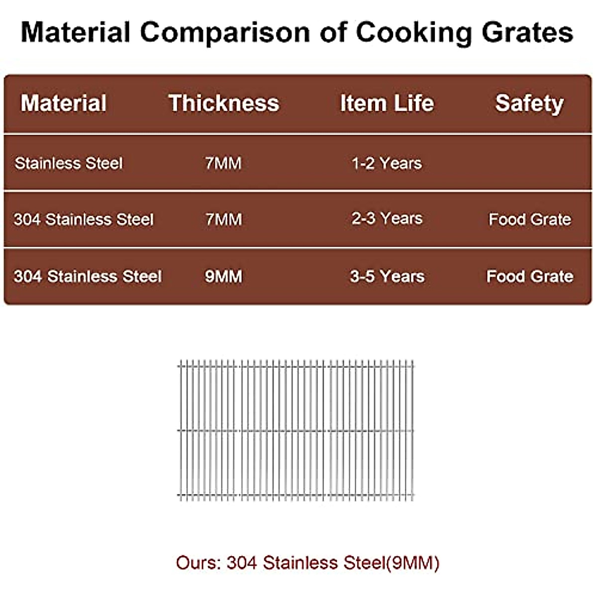 QuliMetal 304 9MM Stainless Steel Cooking Grates Replacement Parts for Weber Summit 600 Series Summit E/S 640 650 660 670 Gas Grills with a Smoker Box - Set of 3