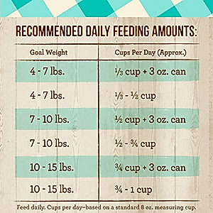 Merrick Purrfect Bistro Grain Free Natural Dry Cat Food For Adult Cats, Real Salmon And Sweet Potato Recipe - 12 lb. Bag