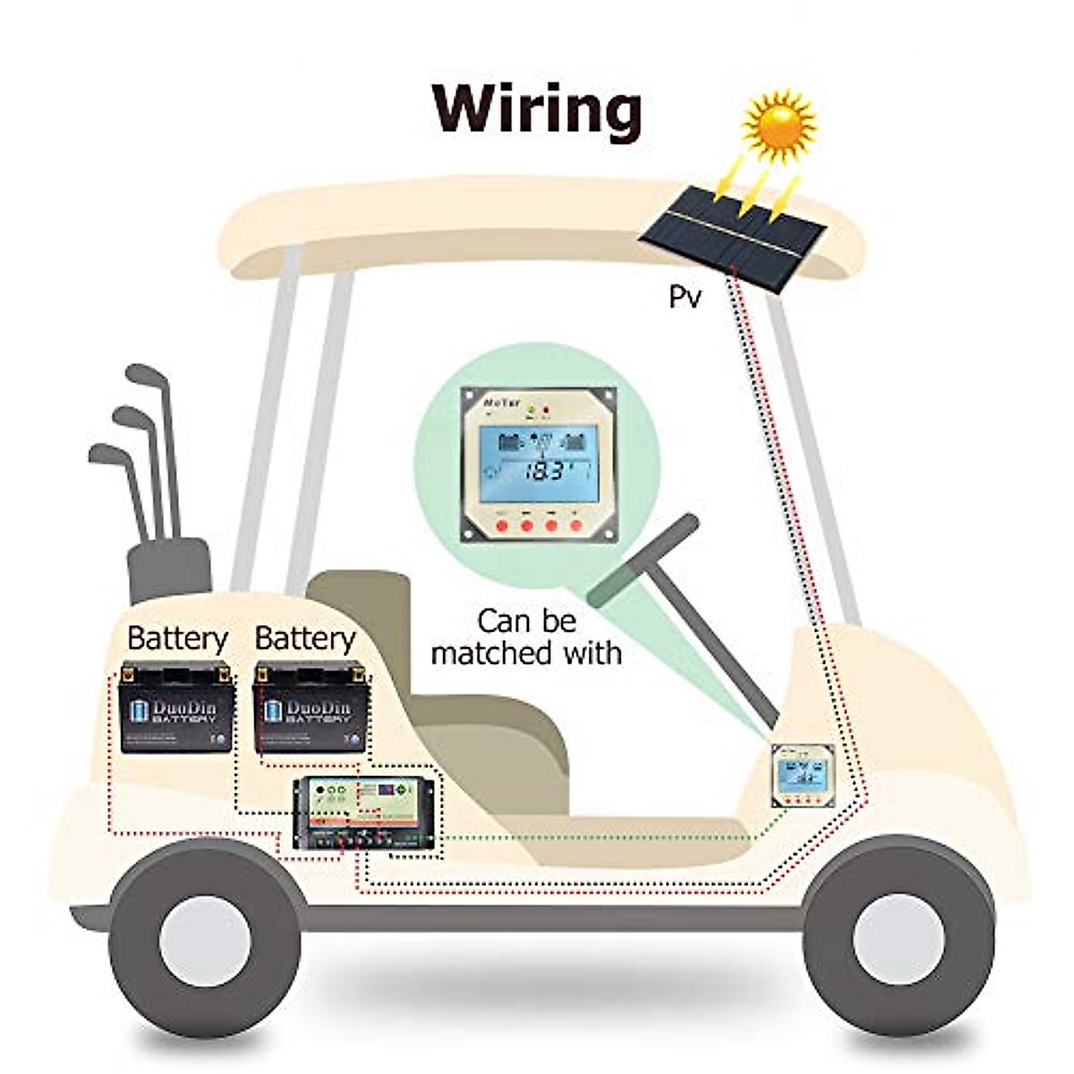 EPEVER EPIPDB-COM Series Dual Battery Solar Charge Controller 20A 12V/24V Auto Work for RVs Caravans and Boats etc Duo Battery Solar Charging System