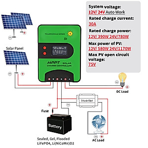 Beleeb Bluetooth MPPT Solar Charge Controller-Solar Panel Regulator fit for Gel Sealed Flooded EFB and Lithium Battery-MPPT 75V 30 amp 12/24 Volt