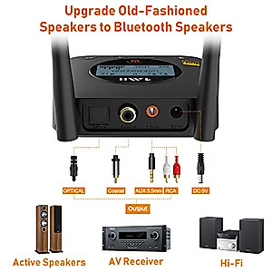 1Mii B06Pro+ Bluetooth Receiver, Hi-Res Bluetooth 5.1 Wireless Audio Adapter w/LDAC for Home Stereo, Long Range HiFi Bluetooth Receiver aptX HD Low Latency Volume Control LCD Display