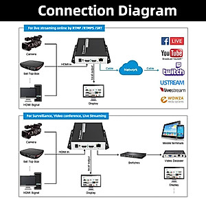 ORIVISION 4K HDMI H265 H264 MPEG4 Video Encoder, Encoders Support Max 4 Streams Output, IPTV Encoder Support HTTP(S) RTSP RTMP RTMPS SRT UDP RTP FLS FLV Multicast for Facebook YouTube Live Streaming