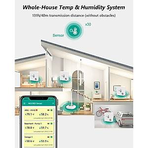 MOCREO ST6 WiFi Room Thermometer Hygrometer, Email Alarm, App Notification, Data Record Export, No Subscription Fee, Remote Wireless Temperature Sensor for RV, Warehouse, Vacation Home (3 Pack)