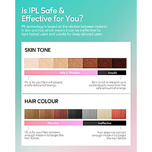 INNZA IPL Hair Removal Device for Women and Men at Home,Permanent Hair Remover Machine,10 Energy Levels,24J High Energy Hair Removal Handset for Face Bikini Line Armpit Leg Back,Corded