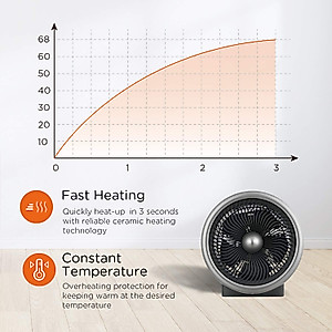 PELONIS Portable Heater with Air Circulation Fan with LED Display. Cooling & Heating Mode Space Heater for All Year Around Use, Tip Over & Overheat Protection,for Home, Office Personal Use, Black