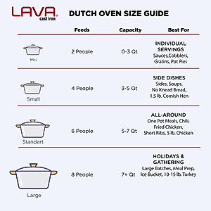 LAVA 5 Quarts Cast Iron Dutch Oven: Multipurpose Stylish Oval Shape Dutch Oven Pot with Glossy Sand-Colored Three Layers of Enamel Coated Interior with Trendy Lid (Red)