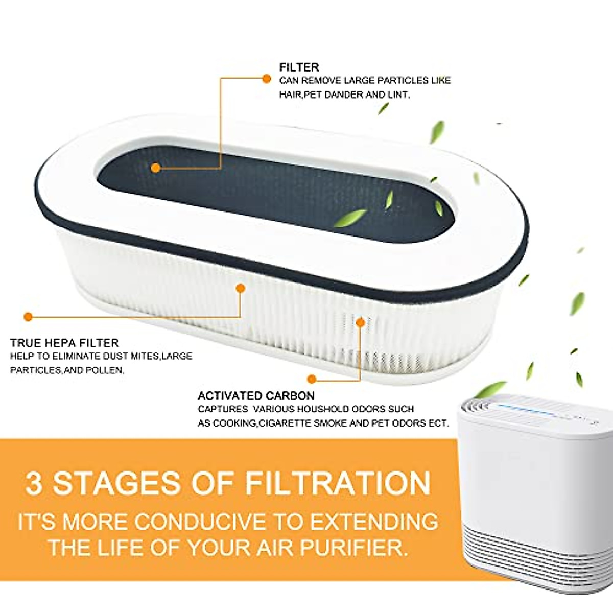 IZSOHHOME Compatible with RENPHO RP-AP068 Air Purifier,RP-AP068W,RP-AP068B,RP-AP068-F2,3-in-1 H13 Grade True HEPA Replacement Filterr(2 Packs)