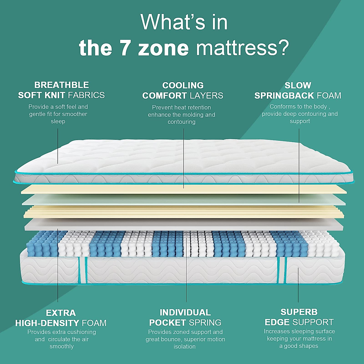 Gegcucey Twin Mattress, Medium Firm Hybrid Mattress with Premium Foam and Wrapped Pocket Coils for Motion Isolation, Innerspring Twin Mattress in a Box (12 Inch, Twin)