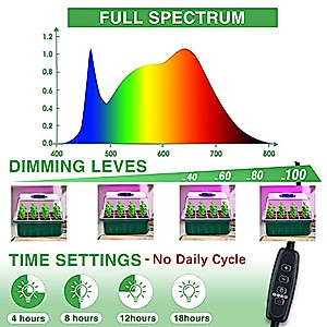 YAUNGEL Seed Starter Tray with Grow Light, 4 Pack Seed Starter Kit with Timing Controller Adjustable Brightness, Thicken Seedling Starter Trays with Humidity Domes Heightened Lids, Gift Box