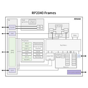 2Pcs Raspberry Pi Pico Development Board, Raspberry Pi RP2040 Dual-core ARM Cortex M0+ Processor, Running Up to 133 MHz, Support C/C++/Python, 2MB Quad SPI Flash Integrated with SPI/I2C/UART Interface