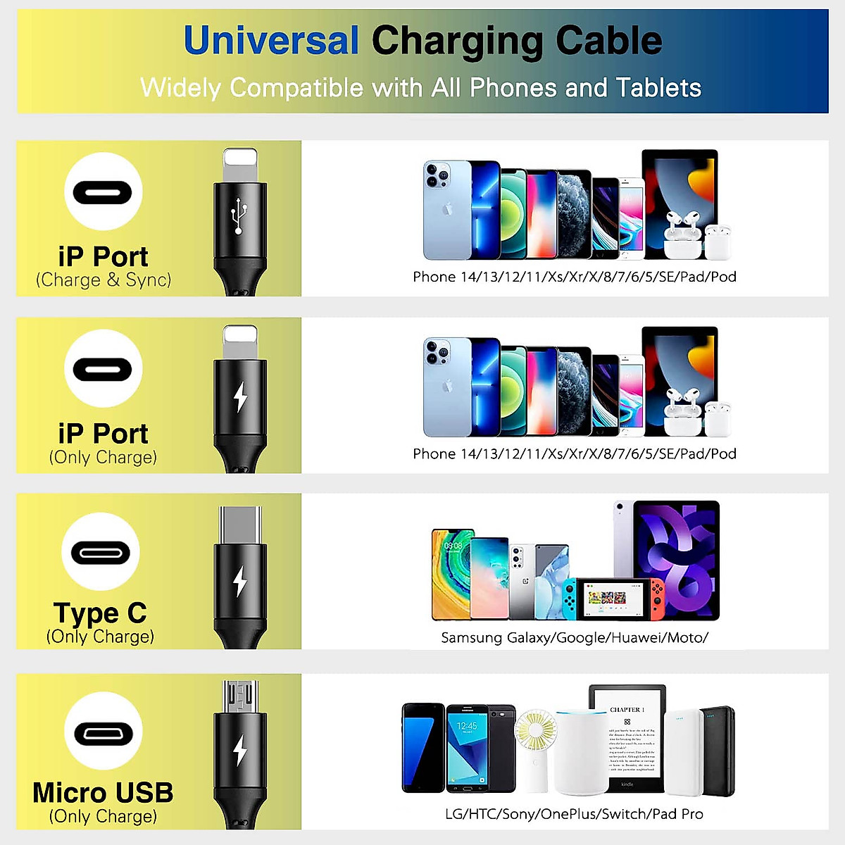RULUS 4 in 1 Charging Cable [2Pack 4Ft], Fast Charging & Data Sync Multi Phone Charger Cable Nylon Braided USB Charging Cable with Lightning/Type C/Micro USB Port for iPhone,Samsung Tablets,Carplay