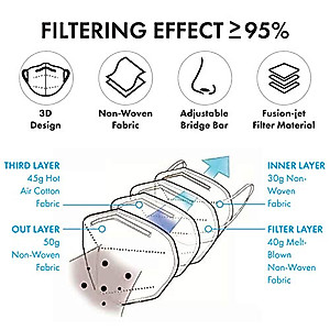 Lamdown KN95 Mask (600 Pack)