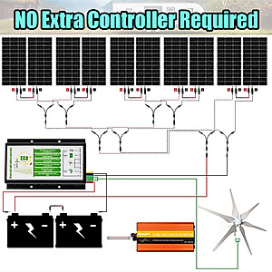 1360W 24V Solar Panel Wind Turbine Generator Kit with 1000W Peak 2000W Power Inverter & 400W Windmill & 8pcs 120W Mono Solar Panel & Hybrid Charge Controller