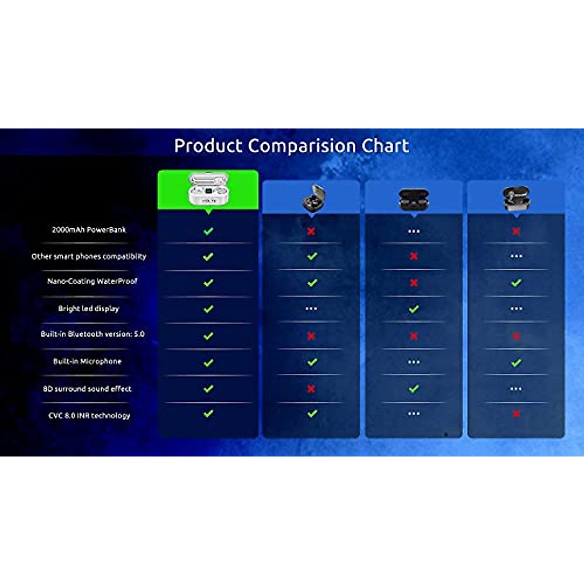 VOLT PLUS TECH Wireless V5.3 Bluetooth Earbuds for Samsung Galaxy S20/FE/Ultra/S20+/5G/Fan Edition/Plus with LED Display, Mic and 8D Bass, F9 TWS and IPX7 Waterproof/Sweatproof with 2000mAh PowerBank