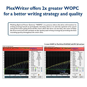 Digital Plextor PlexWriter PX-891SAF-R 24X SATA DVD +/- RW Dual Layer Burner Drive (Retail Pack)