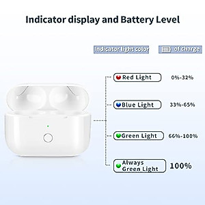 Wireless Replacement Charging Case Compatible with AirPods Pro,Compatible with Airpod Wireless Charging Case Only,Support Bluetooth Pairing and Sync(Earbuds Not Included)