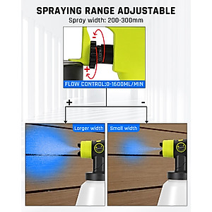 Paint Sprayer for Ryobi 18V One+ Battery, 200W Cordless Paint Sprayer HVLP Paint Gun Sprayer Gun with Brushless Motor, 4 Copper Nozzles for DIY Fence Chairs Painting(Battery not Included)