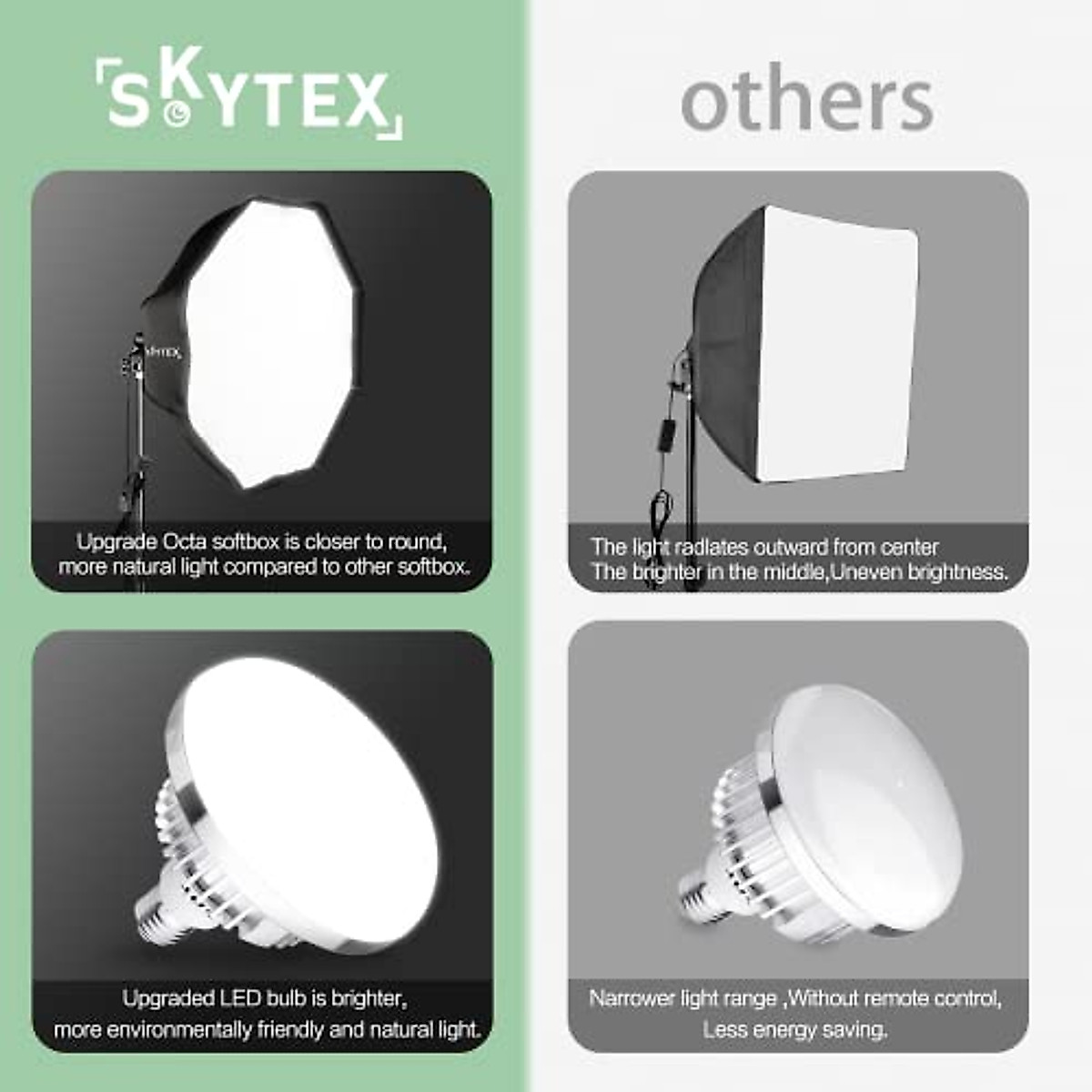 Octa Softbox Lighting Kit, Skytex Upgrade Continuous Photography Lighting Kit with sandbags, 28In Diameter Octa Soft Box | 135W 2700-6400K LED Bulb, Studio Lights for Photo Shooting, Video Recording