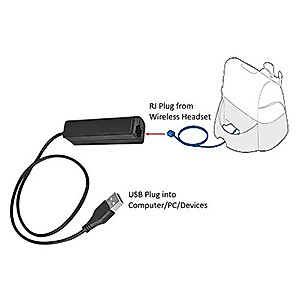 RJ9 Plug to USB Headset Adapter Compatible with Plantronics Jabra Sennheiser Wireless DECT Headsets for Use with Computers PC Laptop Mac Tablet Window Softphones Devices