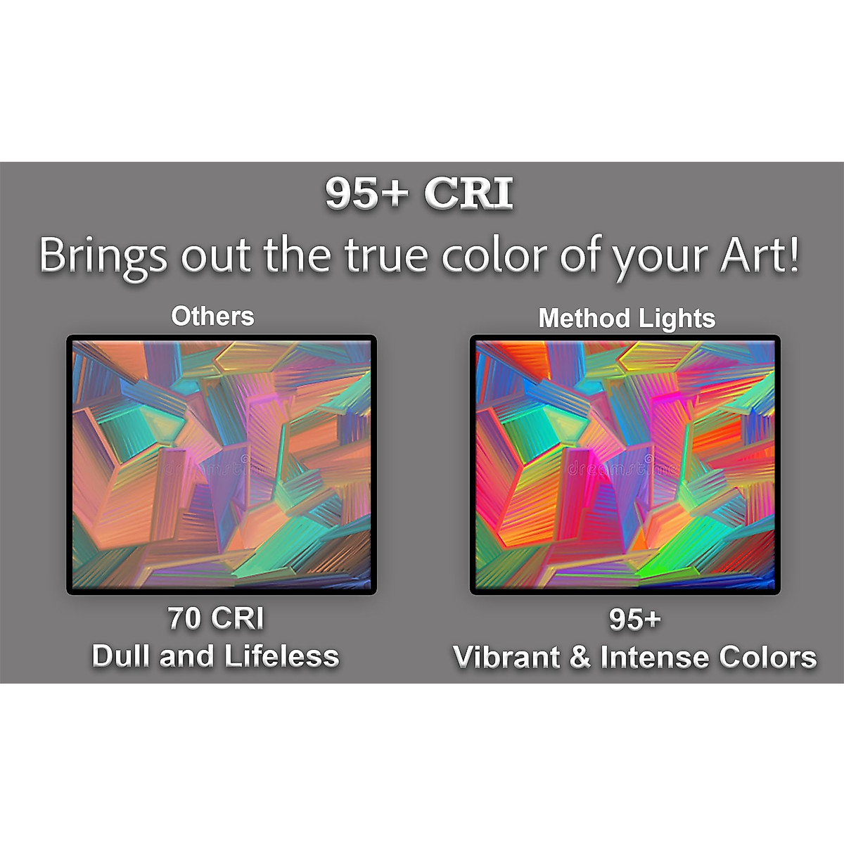 Method Lights ML-Direct Plus Screw in Picture Light LED, Home Improvement Light Fixture Ready & Art Studio