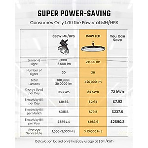 SUPERDANNY High Bay Lights - 150W, 21,000 lm, 140 LM/W, 5000K Daylight UFO High Bay LED Shop Lights, High Bay Led Light 6ft Cable- LED High Bay Light for Warehouse, 4/Pack