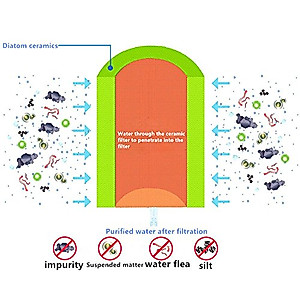 Soglen SG-LT-RF200 Tap water purifier household water purifier 5 filtering ceramic diatom smart fashion 1 year warranty